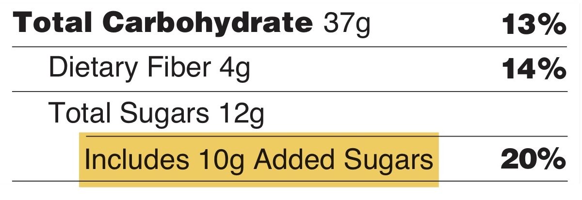 Sugar – The Sweet Facts | Mainely Nutrition LLC